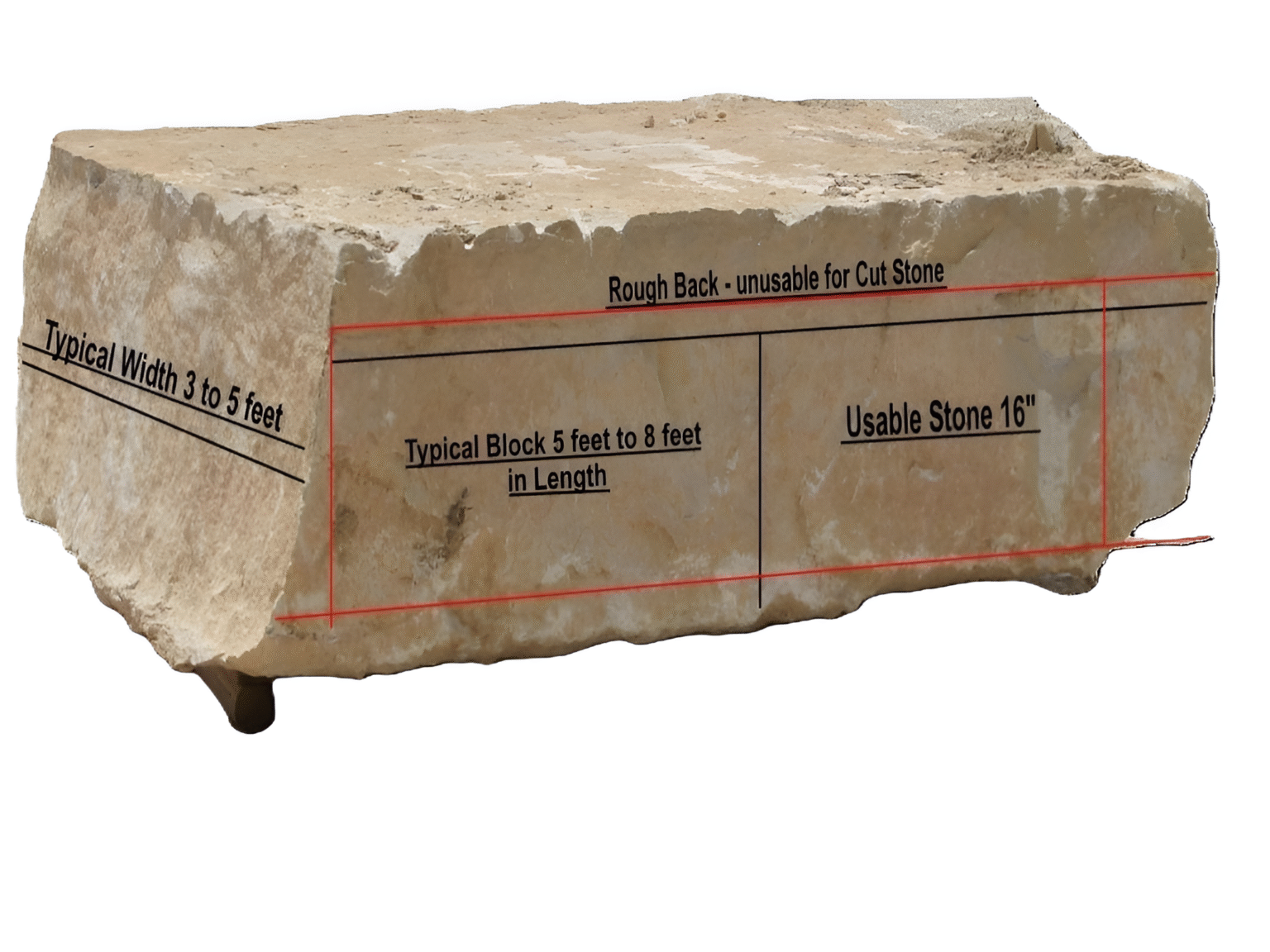 From Our Quarries To Your Design - Lueders, Cordova Cream and Cordova ...
